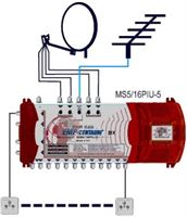 Ci modules vergelijken en kopen (november 2022) | Kieskeurig.nl